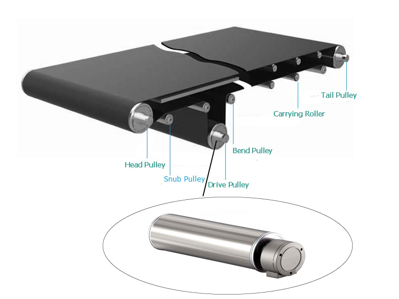 3PH400V High Torque Belt Conveyor Motor Drive Roller from China ...