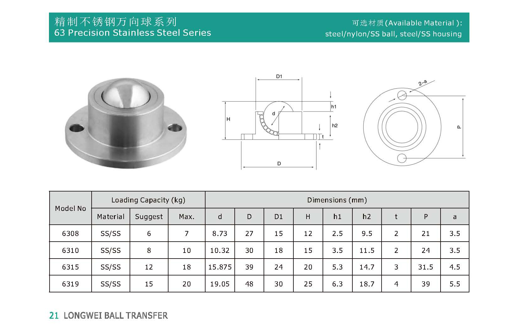 Precision Flange Mount Ball Transfer Units - Huzhou Longwei